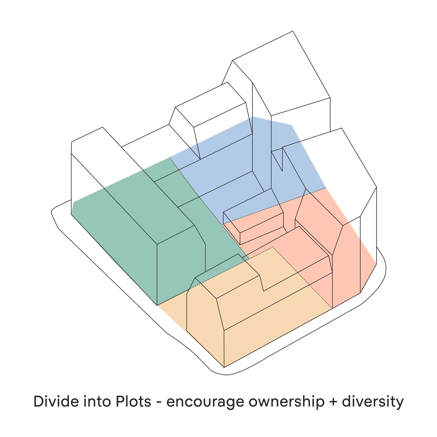 Midland Road | Community Housing Bristol — Incremental