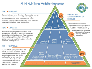 Response to Intervention (RTI) | ARISE High School