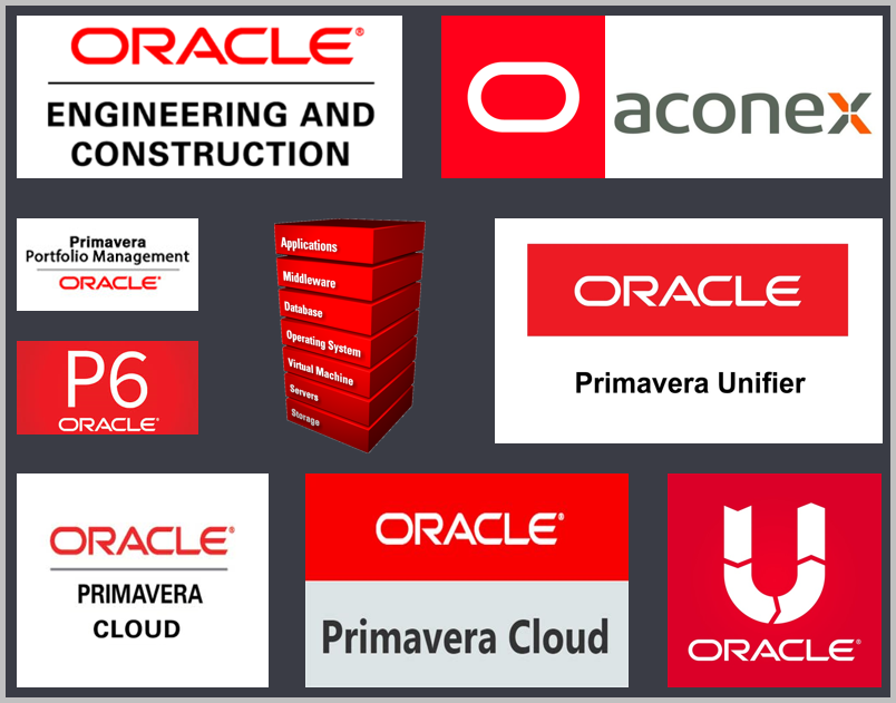 %Oracle Primavera Implementation Specialists, P6 EPPM Implementation ...
