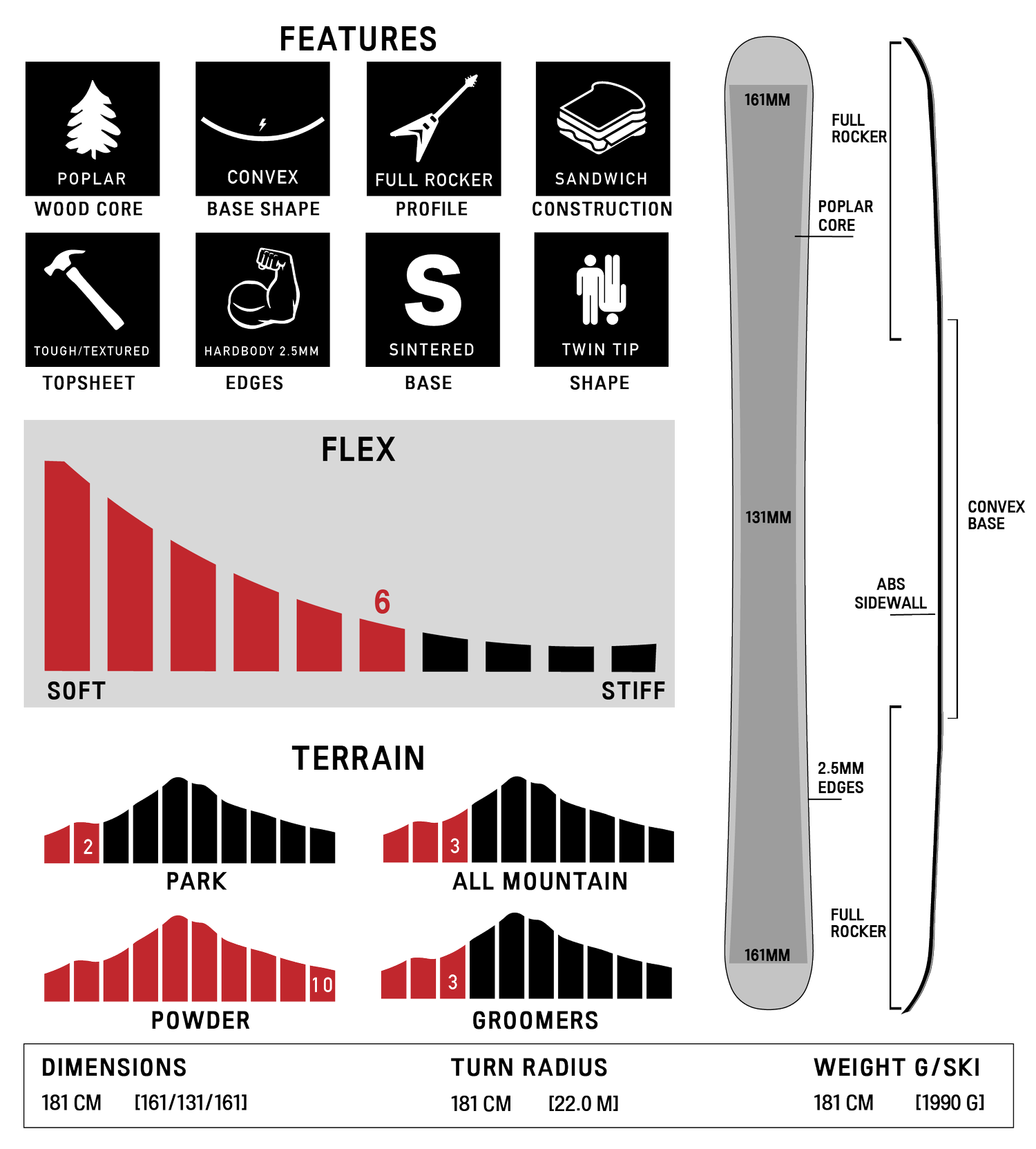 The Oracle 2025 — SURFACE SKIS