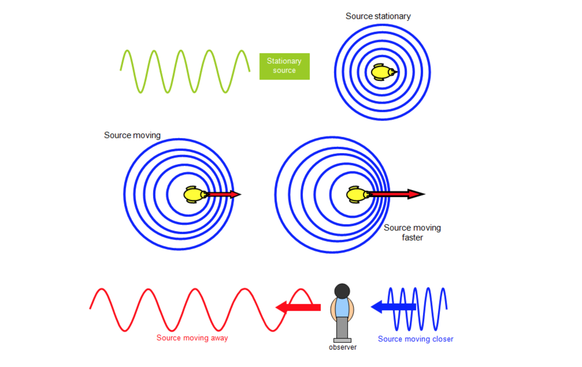 CuriouSTEM - Noise in Motion: The Doppler effect and its Applications