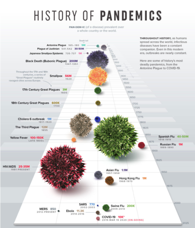 CuriouSTEM - COVID-19 VS Bubonic Plague