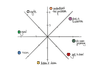 PMwheel Framework — Strong Product People