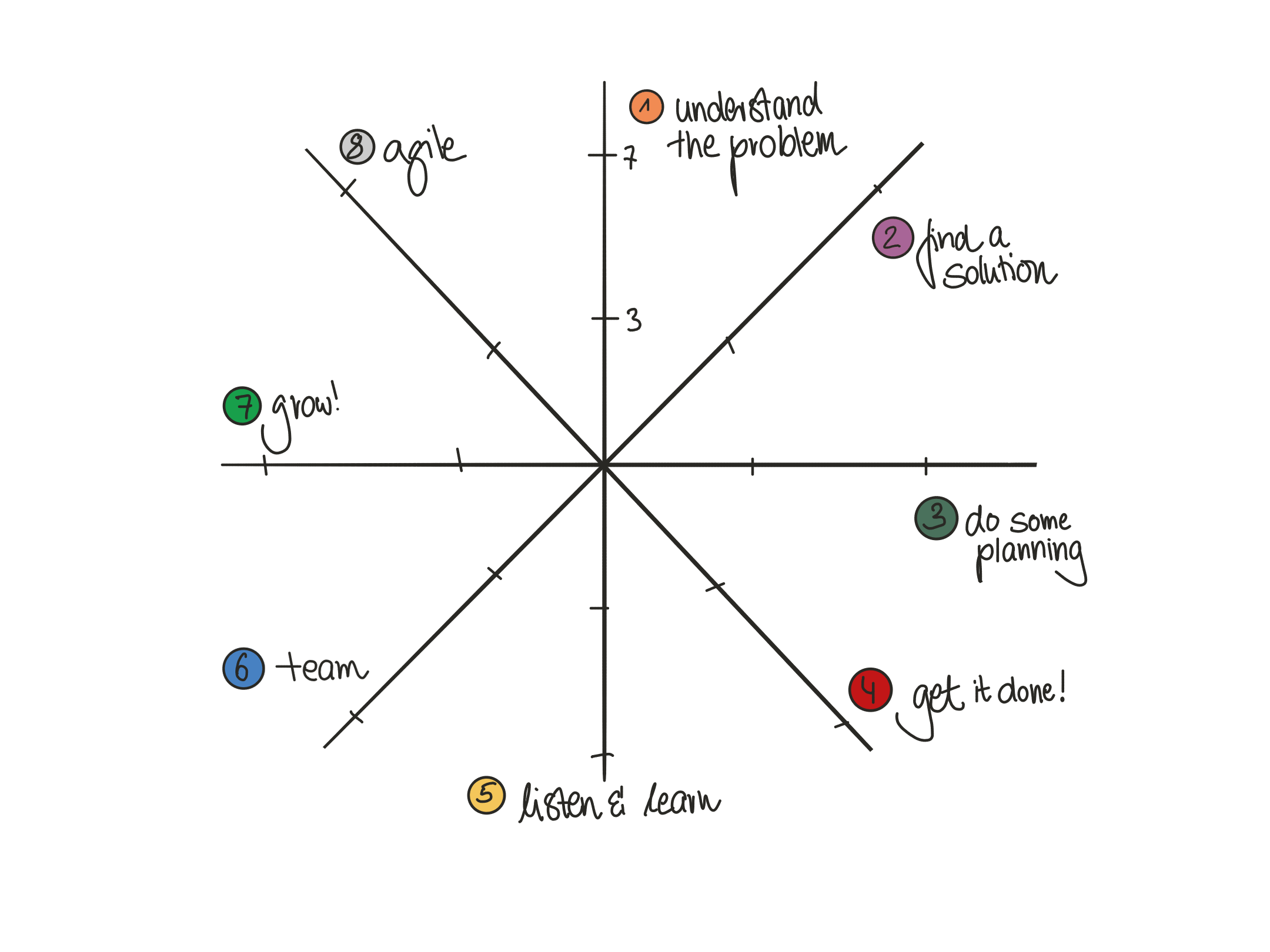 PMwheel Framework — Strong Product People