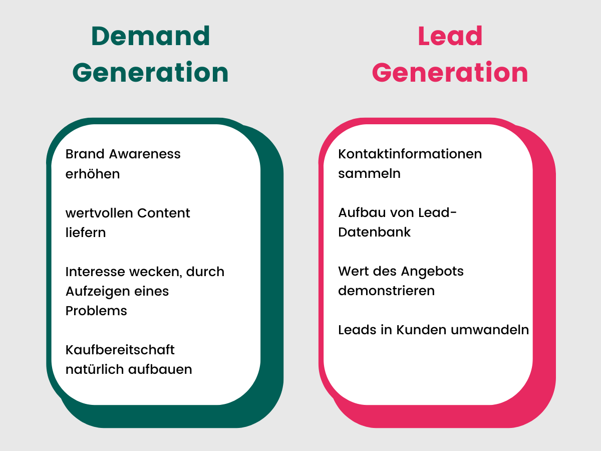 8 B2B Marketing Trends im deutschsprachigen Raum | Via Digital