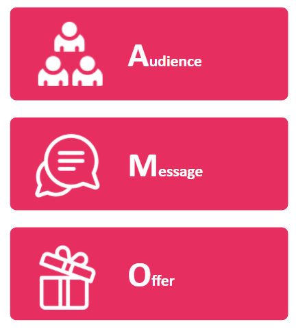 LinkedIn Ads Strategie Guide 2022 | Via Digital