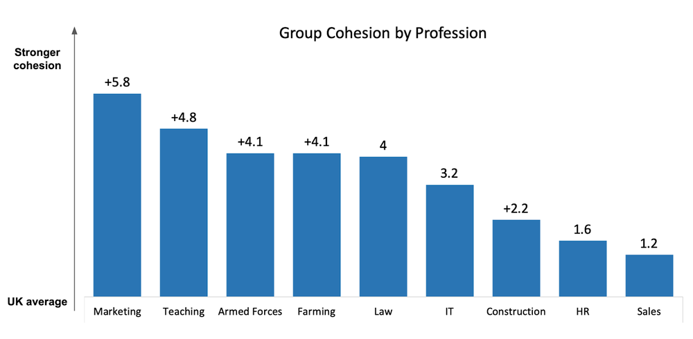 BBH_Labs – PUNCTURING THE PARADOX: GROUP COHESION AND THE GENERATIONAL MYTH