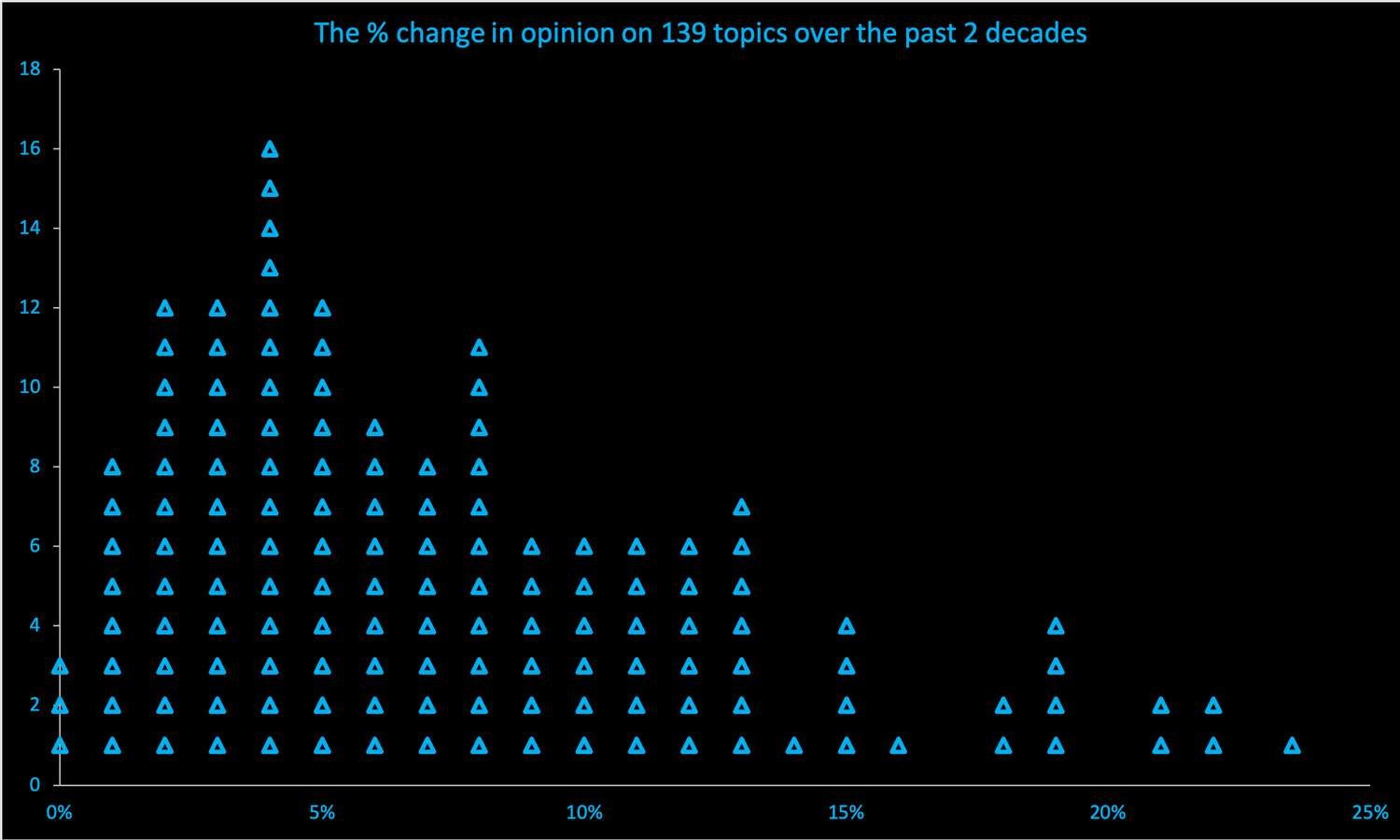 BBH_Labs – CHARTS THAT DON'T CHANGE: IN PRAISE OF DULL DATA
