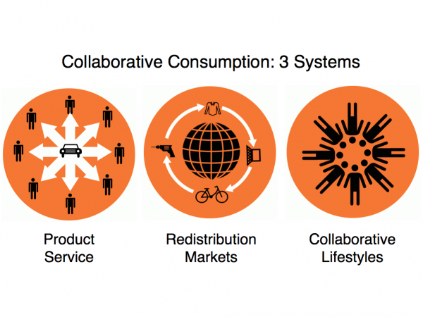 BBH_Labs – what-collaborative-consumption-means-for-marketers