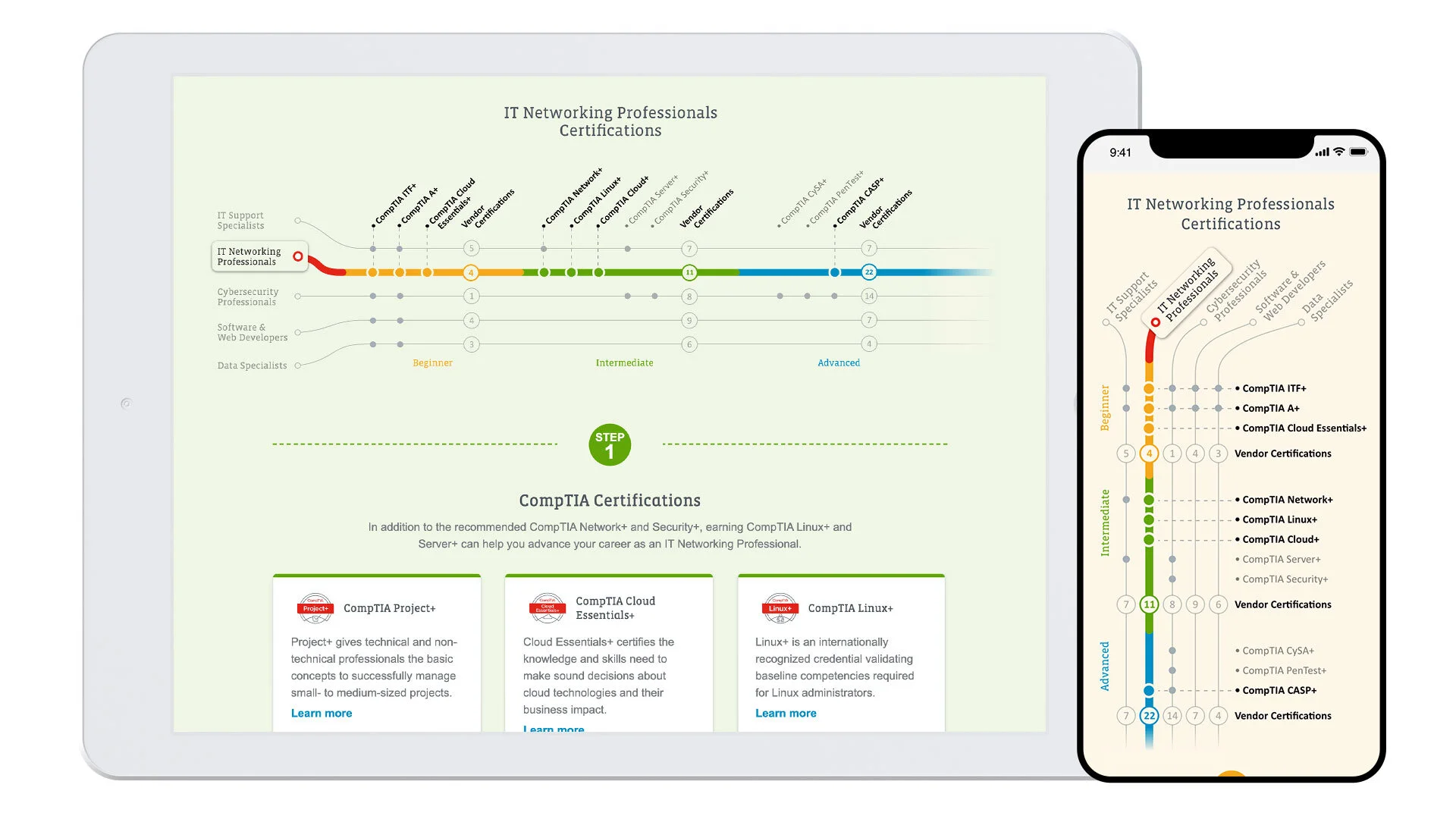 CompTIA IT Career Path Road Map — KATSUNORI OKADA