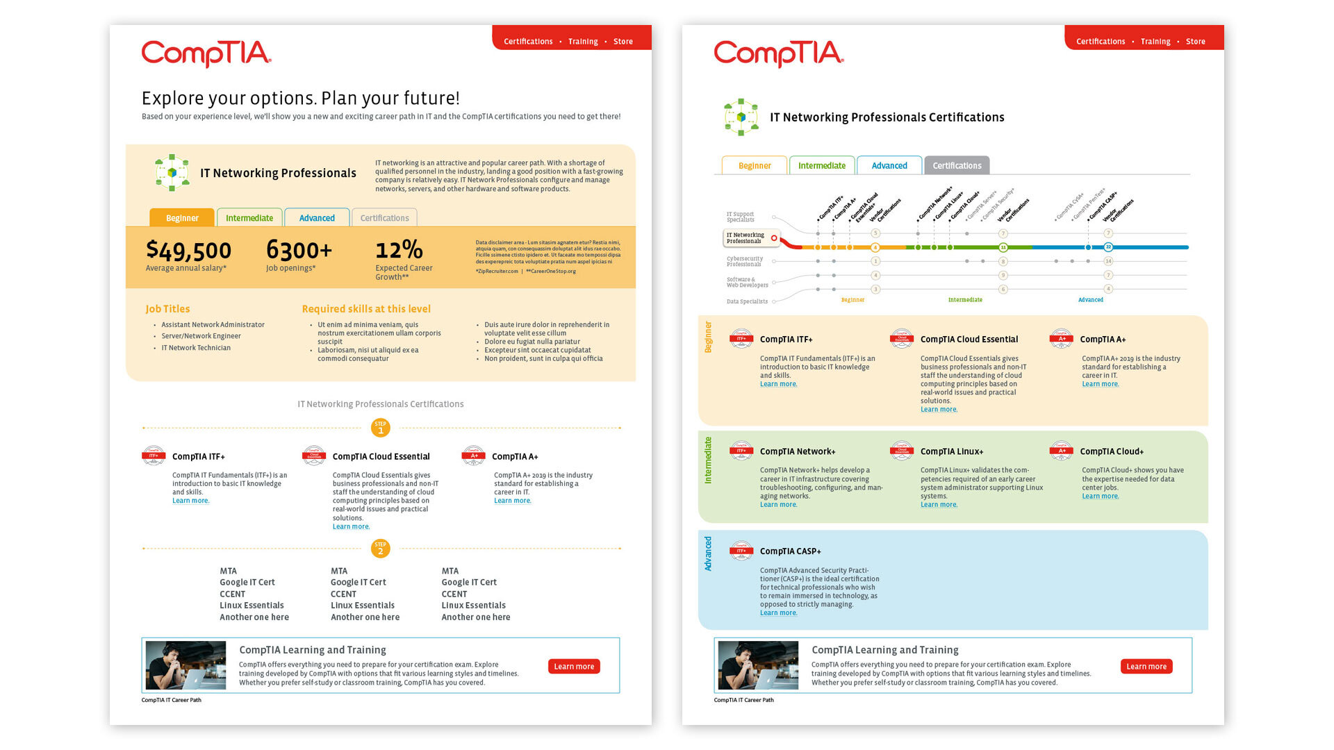 CompTIA IT Career Path Road Map — KATSUNORI OKADA