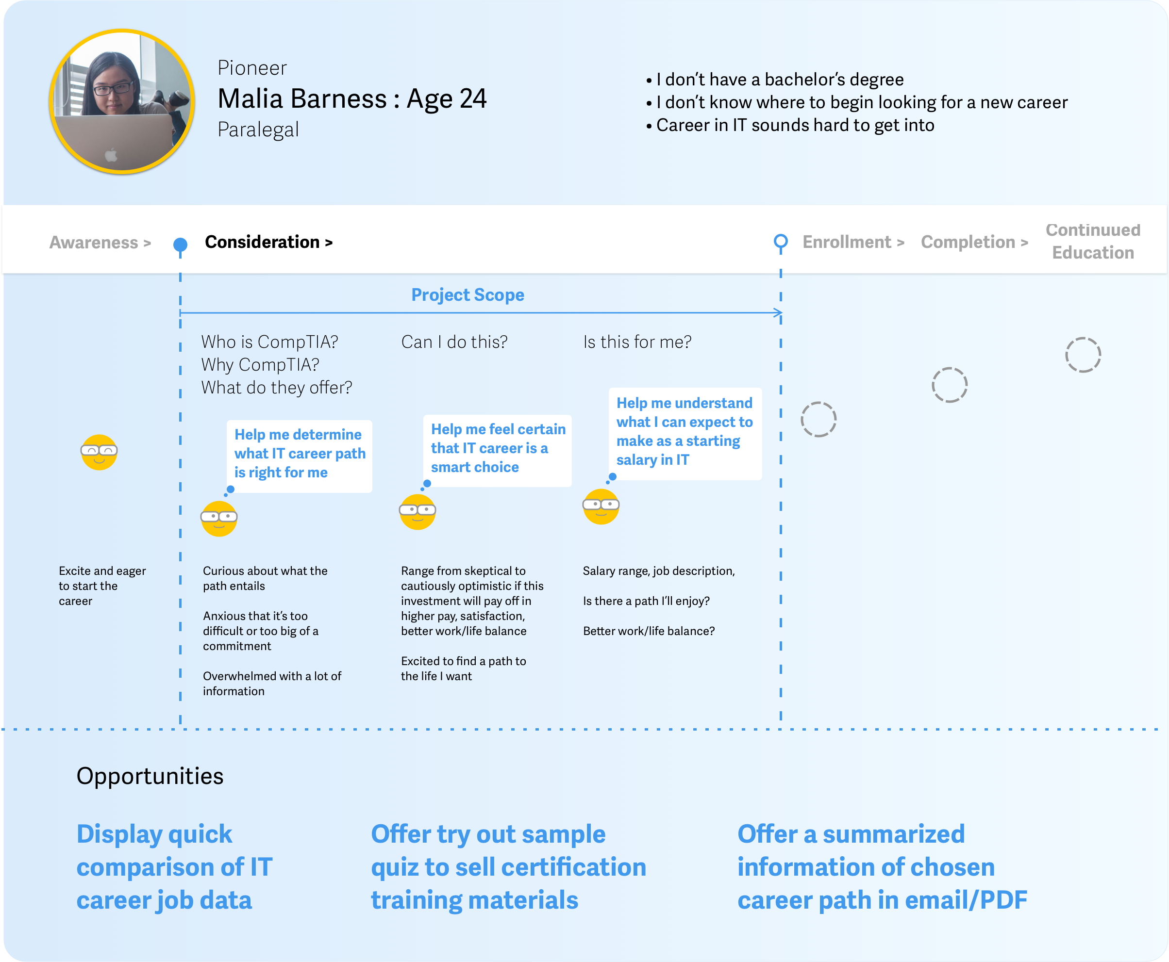 CompTIA IT Career Path Road Map — KATSUNORI OKADA