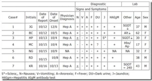 Monitoring and Evaluation/Course3/Module 3 — Unite For Sight Global ...