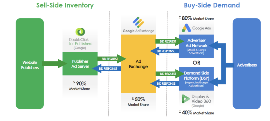 Google Ad Tech Trial: What Is It About? — Center for Journalism & Liberty