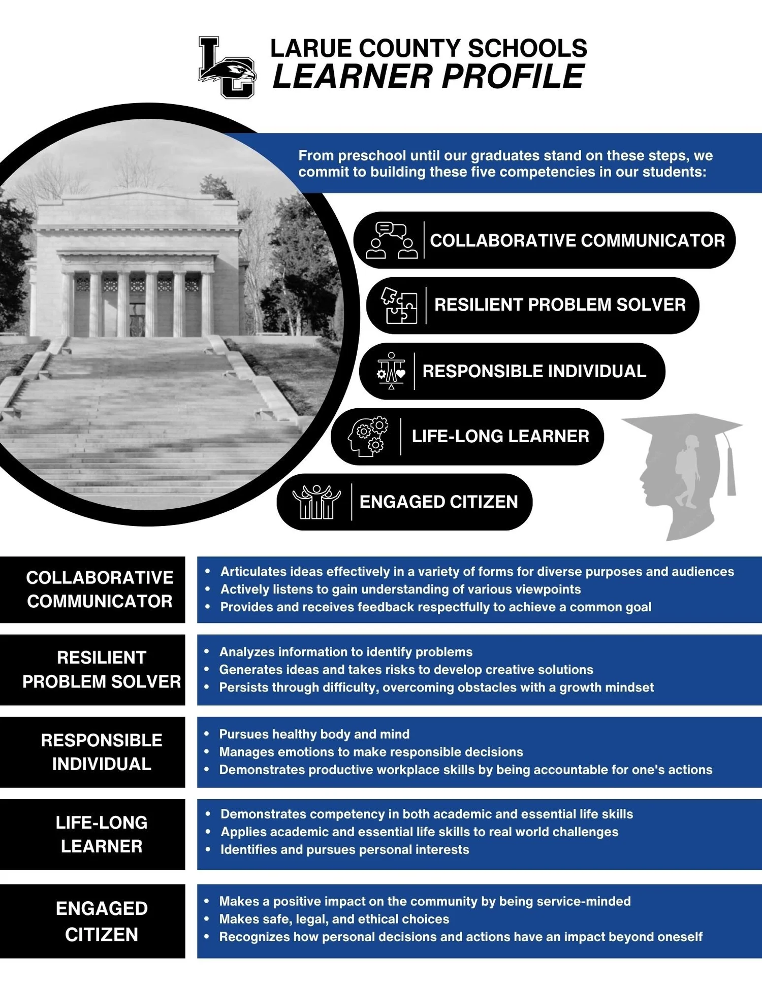 Learner Profile — LaRue County Schools