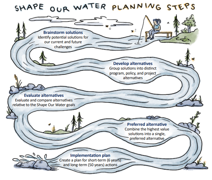 Explore Shape Our Water — Shape Our Water