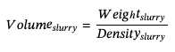 Yeast Management and Pitching Calculations — Grist