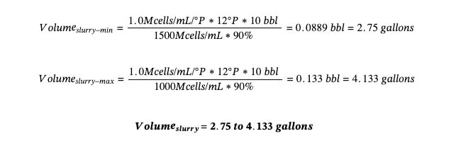 Yeast Management and Pitching Calculations — Grist