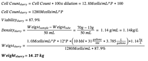 Yeast Management and Pitching Calculations — Grist