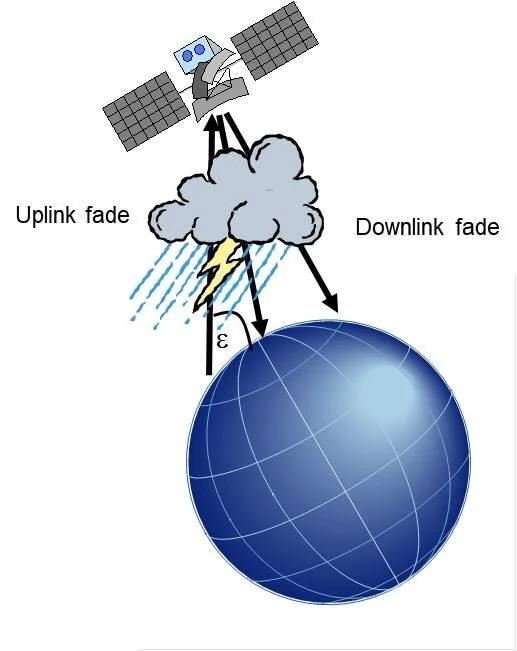 VSATPlus 3 MF-TDMA VSAT modem provides, single hop, full mesh IP ...