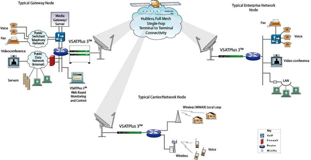 VSATPlus 3 MF-TDMA VSAT modem provides, single hop, full mesh IP ...
