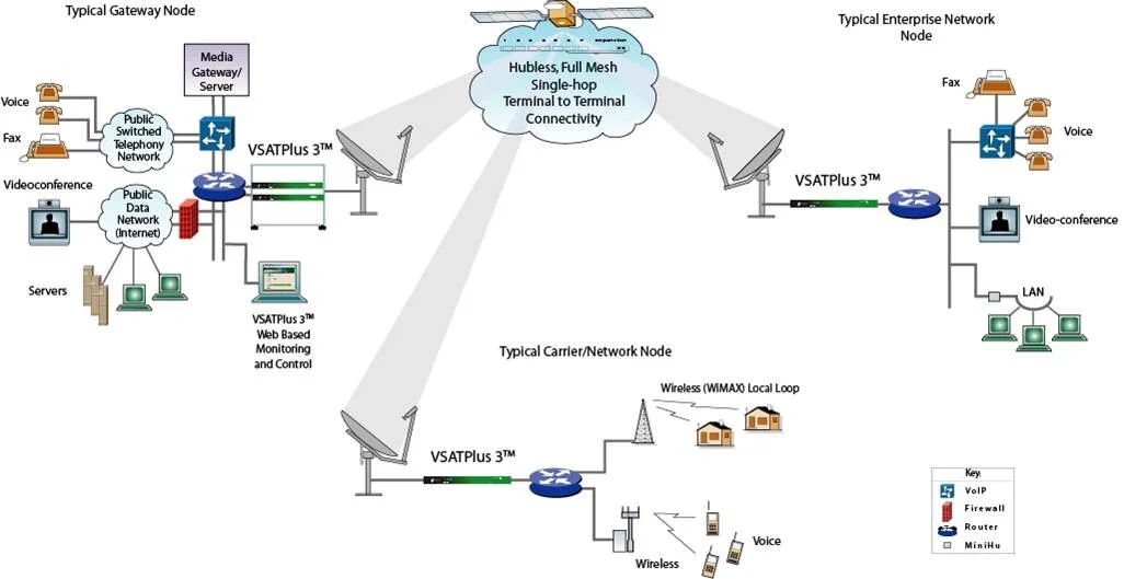 VSATPlus 3 MF-TDMA VSAT modem provides, single hop, full mesh IP ...