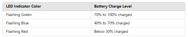 Why Is My Cart Battery Blinking Red — BOOST!