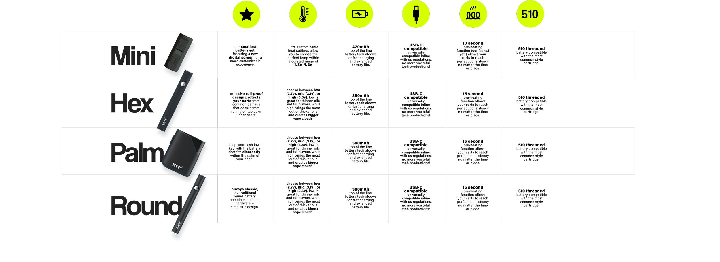 The Hex Battery & The Original Craft Battery | Boost My Battery — The ...