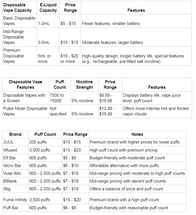 How Much Is a Vape? — BOOST!