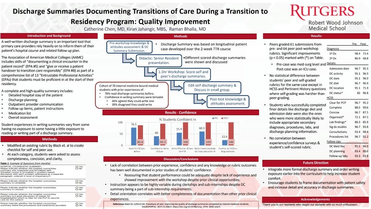 2022 Virtual Posters — TTR Course Educators