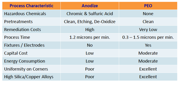 Plasma Electrolytic Processing | Surface Modification Technology ...