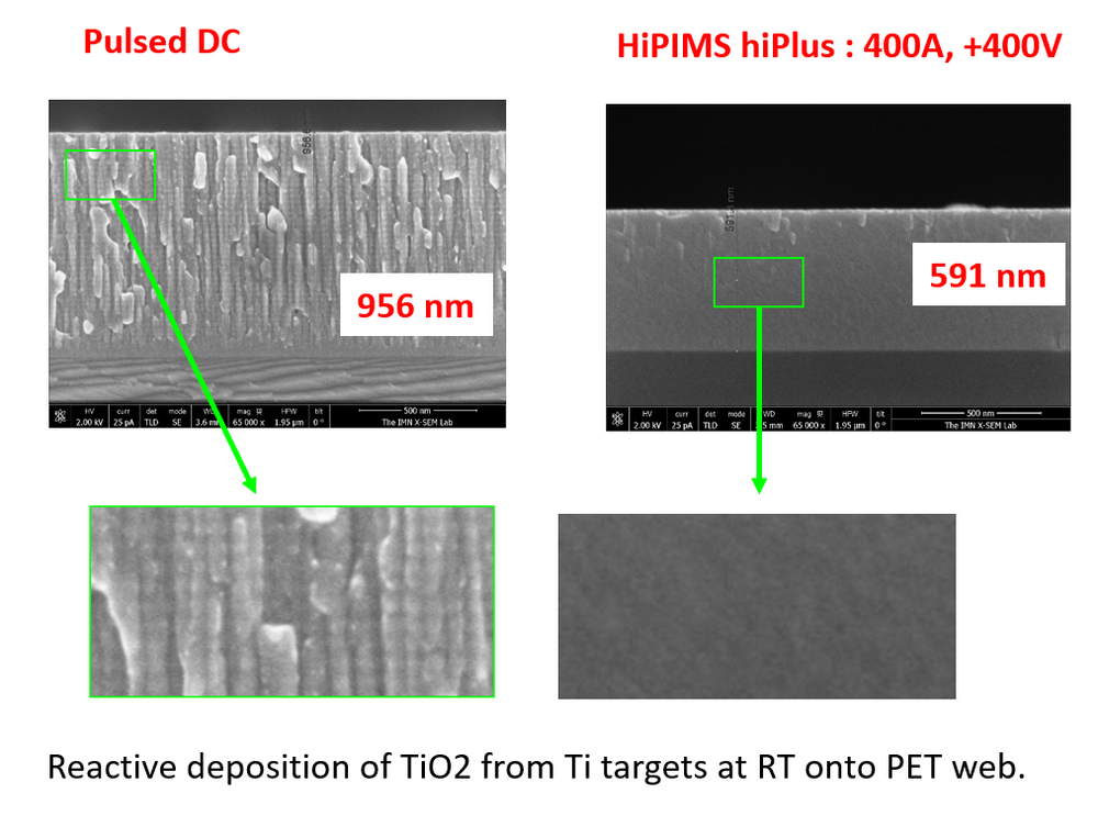 HIPIMS | High Power Impulse Magnetron Sputtering | GP Plasma