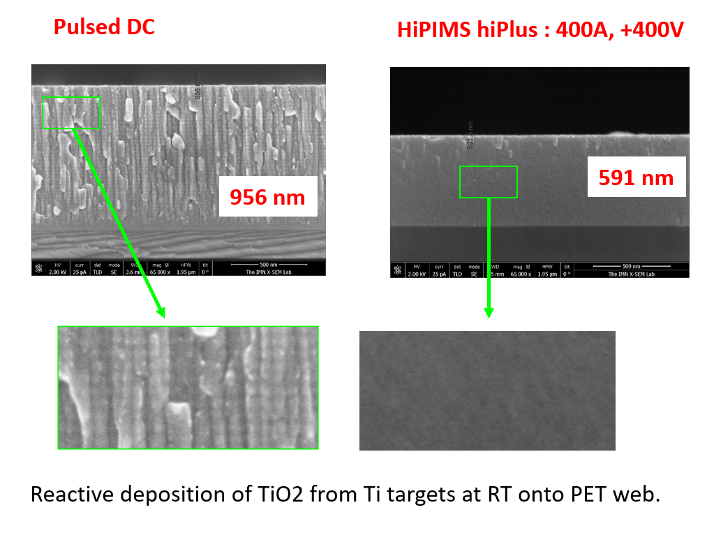 HIPIMS | High Power Impulse Magnetron Sputtering | GP Plasma