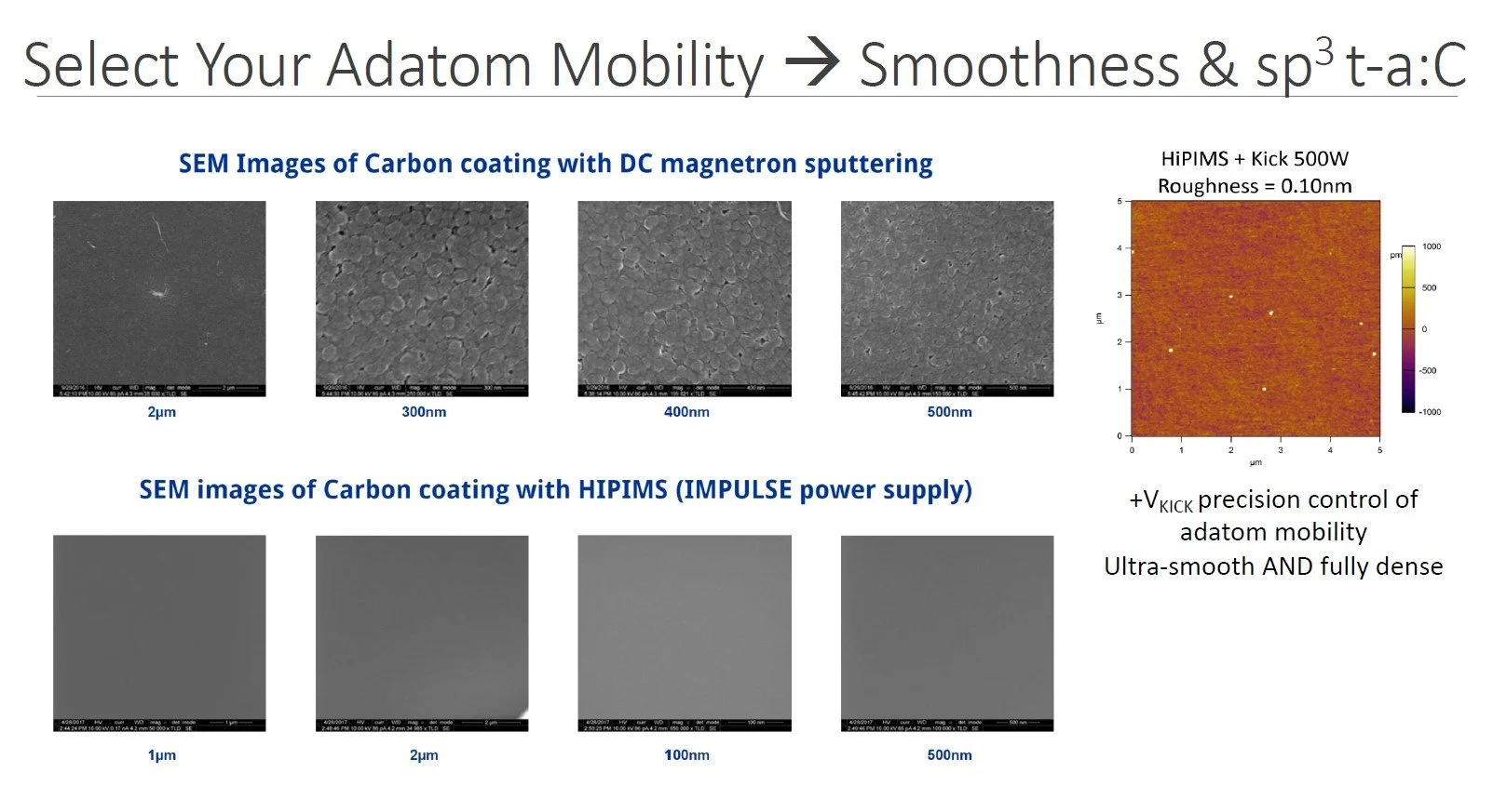 HIPIMS | High Power Impulse Magnetron Sputtering | GP Plasma