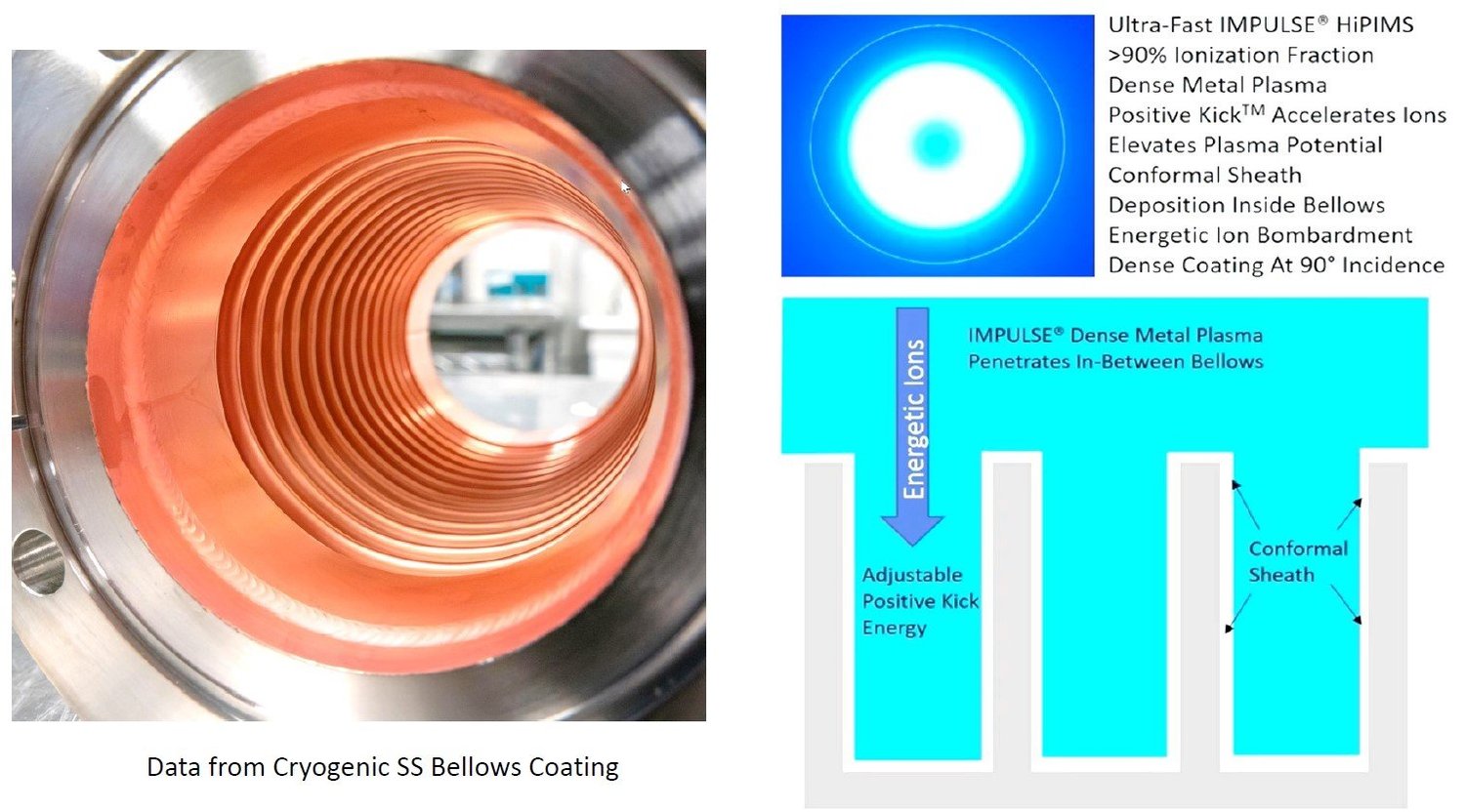 HIPIMS | High Power Impulse Magnetron Sputtering | GP Plasma