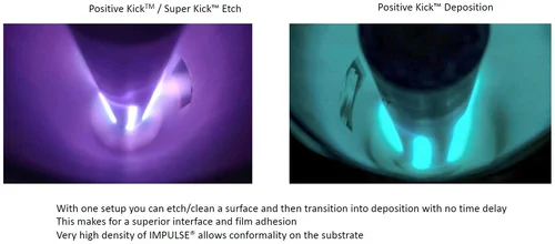 HIPIMS | High Power Impulse Magnetron Sputtering | GP Plasma