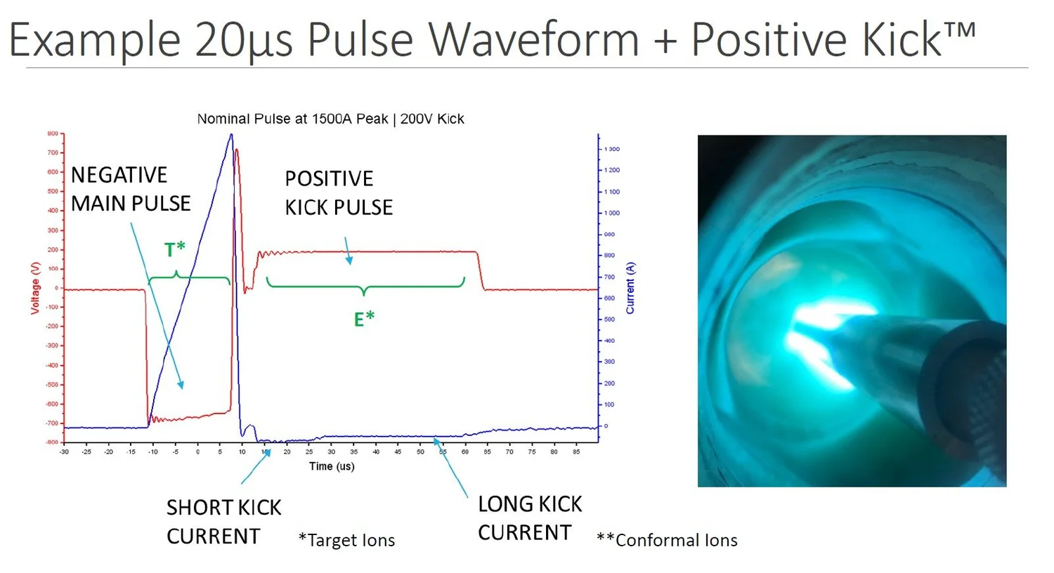 HIPIMS | High Power Impulse Magnetron Sputtering | GP Plasma