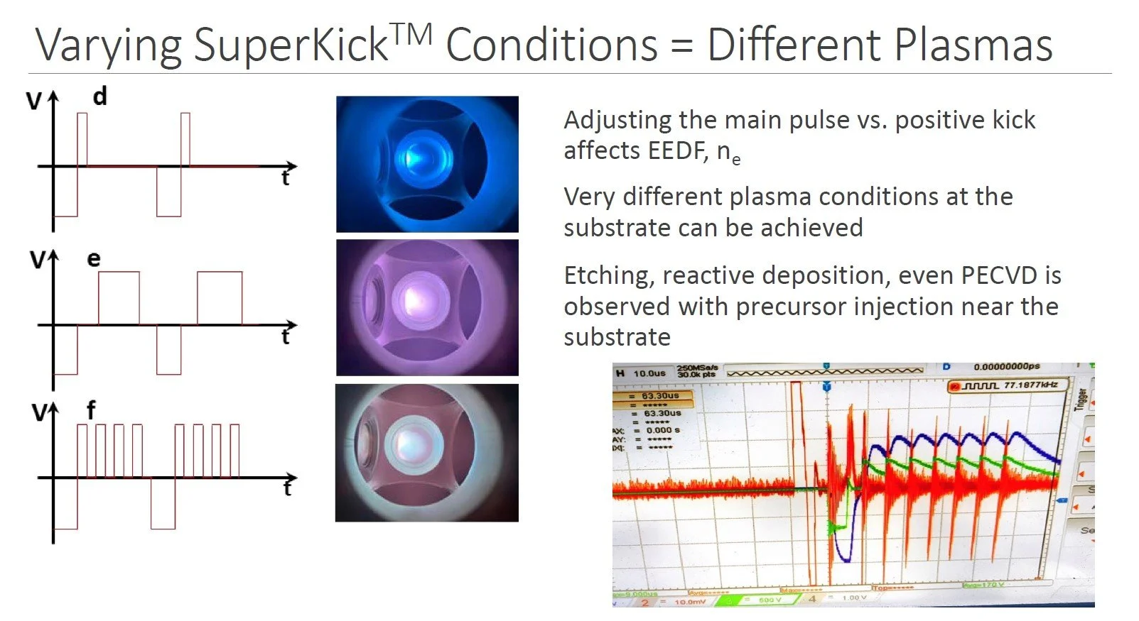 HIPIMS | High Power Impulse Magnetron Sputtering | GP Plasma