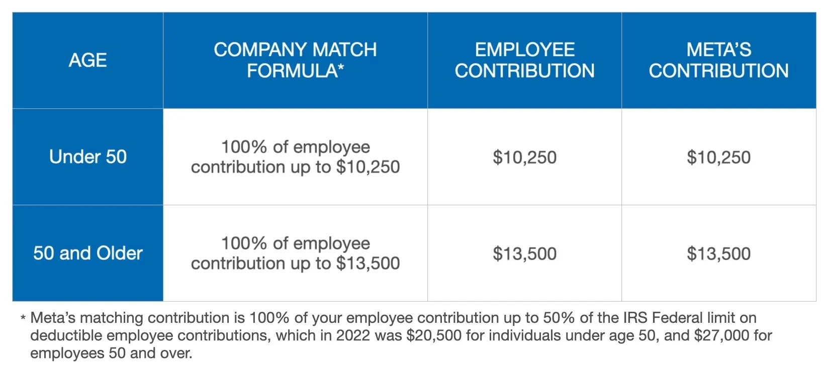Meta Employees — TechView Wealth Advisors LLC