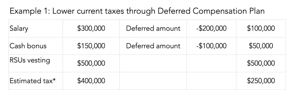 Apple Employees — TechView Wealth Advisors™
