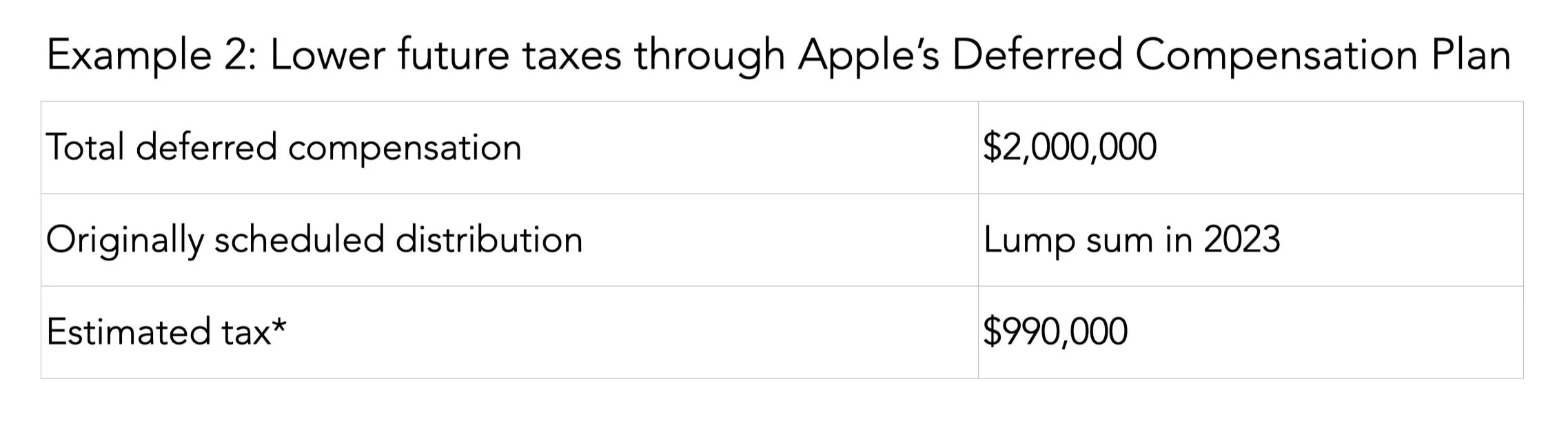 Apple Employees — TechView Wealth Advisors™