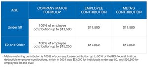 Nvidia Employees — TechView Wealth Advisors™