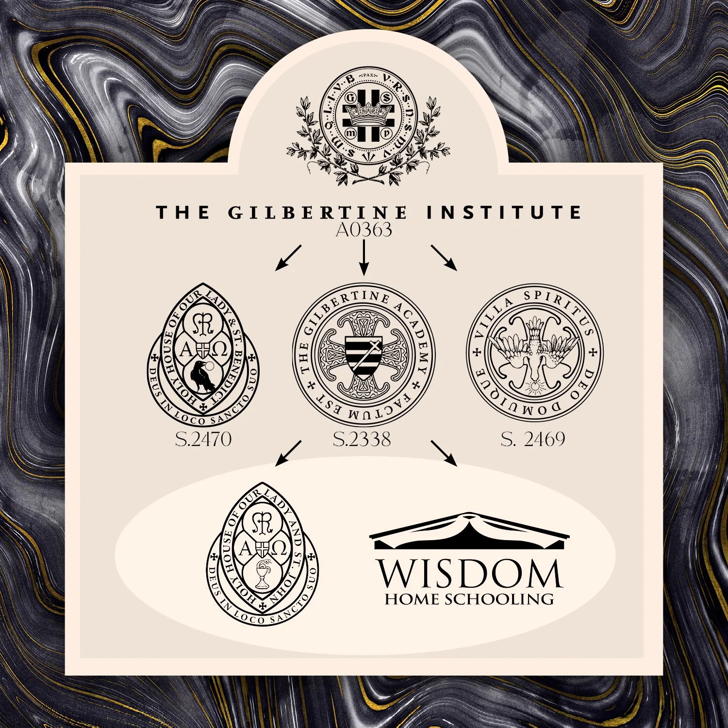 The Gilbertine Institute