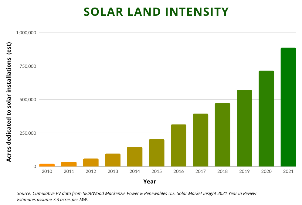 Company Overview — SolaREIT