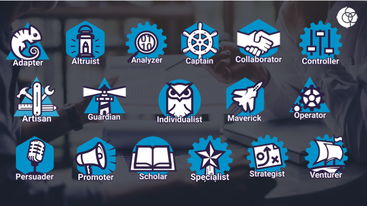 The Predictive Index - Real Good Ventures