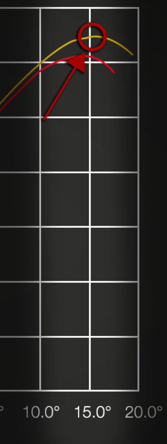How to Read a Cl v Alpha Polar Plot Chart | RC CAD