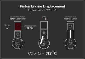RC Engine Sizes, CC & CI | RC CAD