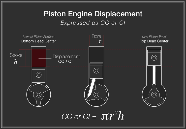 RC Engine Sizes, CC & CI | RC CAD