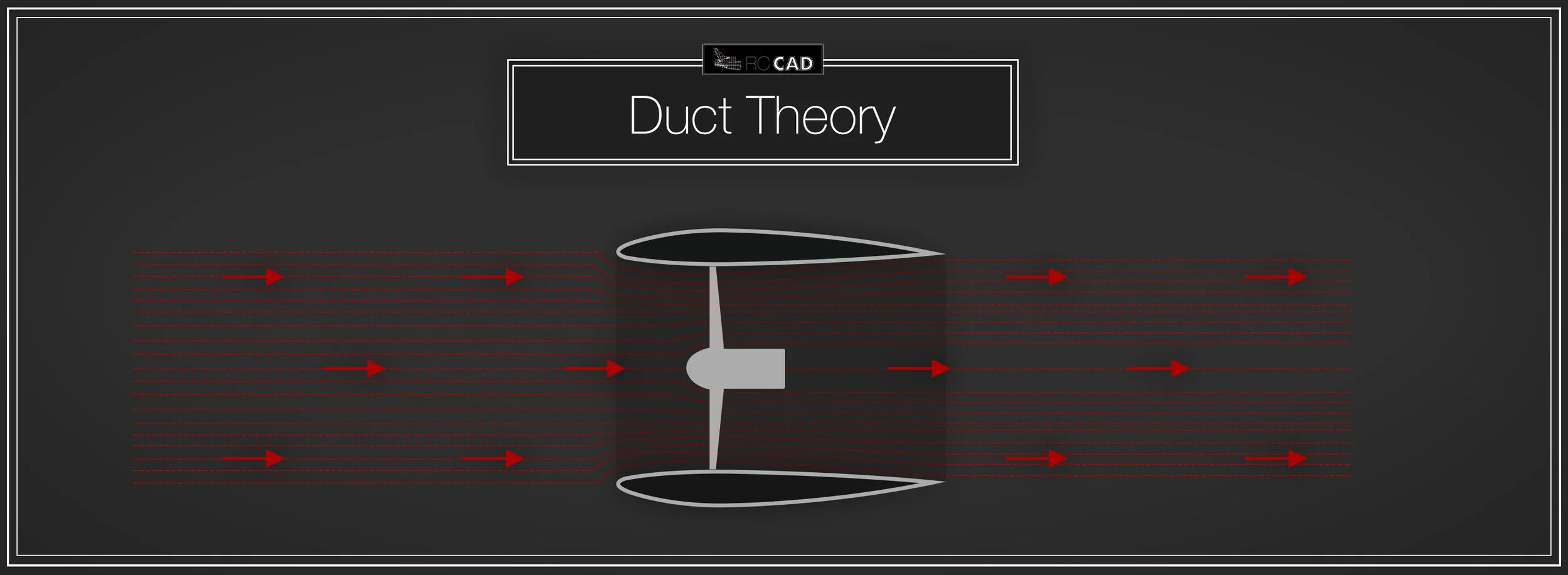 Duct Theory : The Secret Behind EDF Turbines | RC CAD