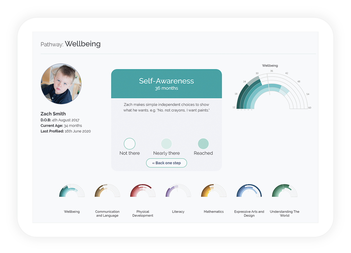 Parents — Arc Pathway
